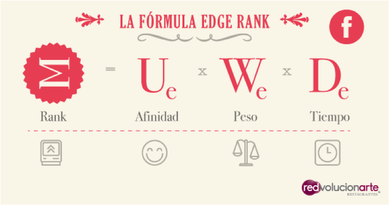que-es-edge-rank | Blog IBX Agency